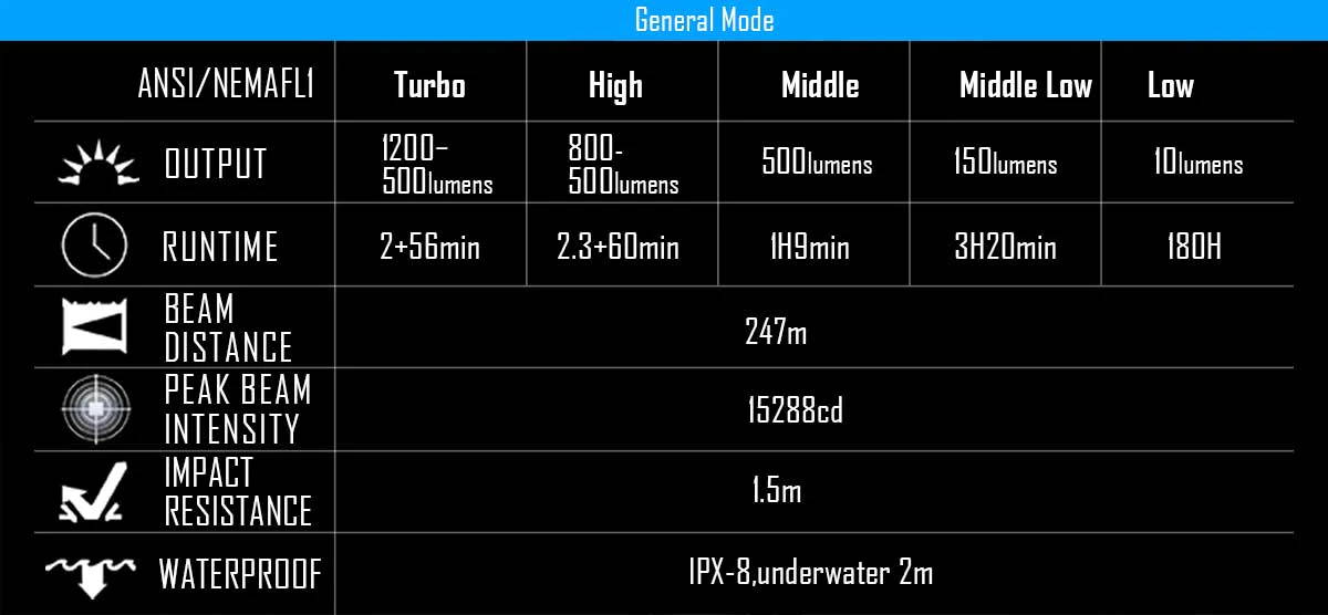 IMALENT LD10 small flashlight - IMALENT®